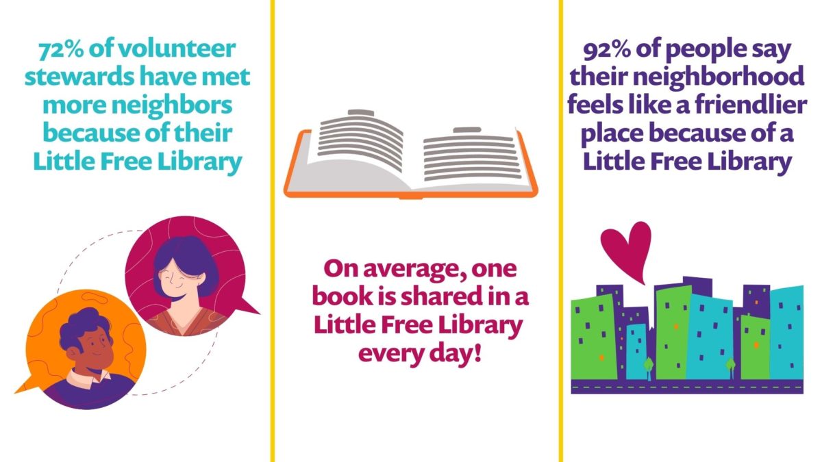 About - Little Free Library